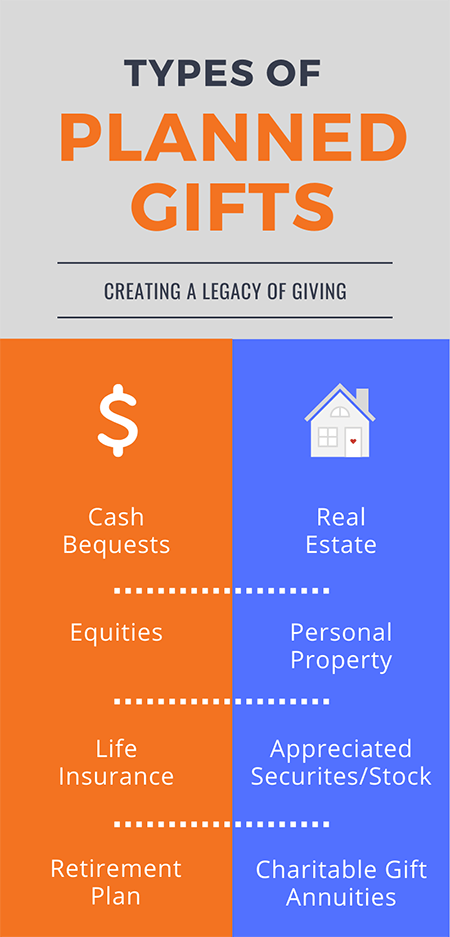 Planned Giving Guide | Brain & Behavior Research Foundation